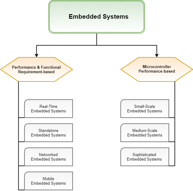 The Ultimate Guide to Embedded App Development