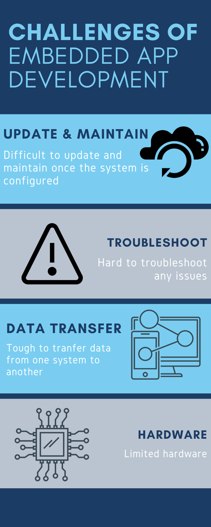 The Ultimate Guide to Embedded App Development