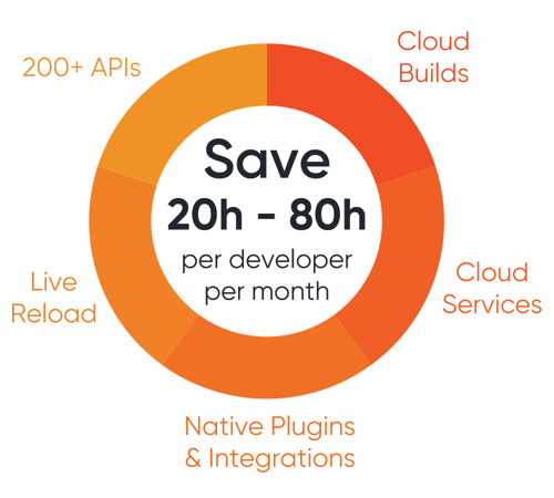 How to Add Felgo to Your Qt App on Desktop, Mobile or Embedded