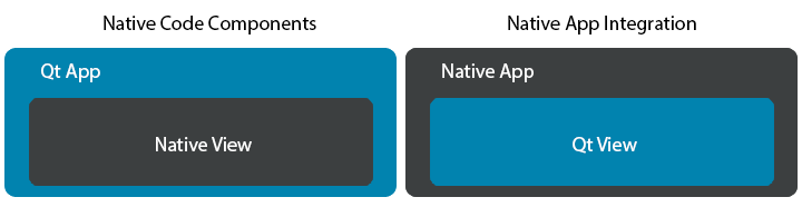 Release 380 Call Native Apis From Qml With Javascript Build For The Raspberry Pi And Update