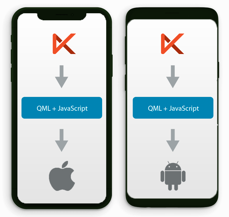 Release 380 Call Native Apis From Qml With Javascript Build For The Raspberry Pi And Update
