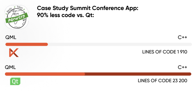 How to Add Felgo to Your Qt App on Desktop, Mobile or Embedded