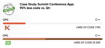 How to Add Felgo to Your Qt App on Desktop, Mobile or Embedded