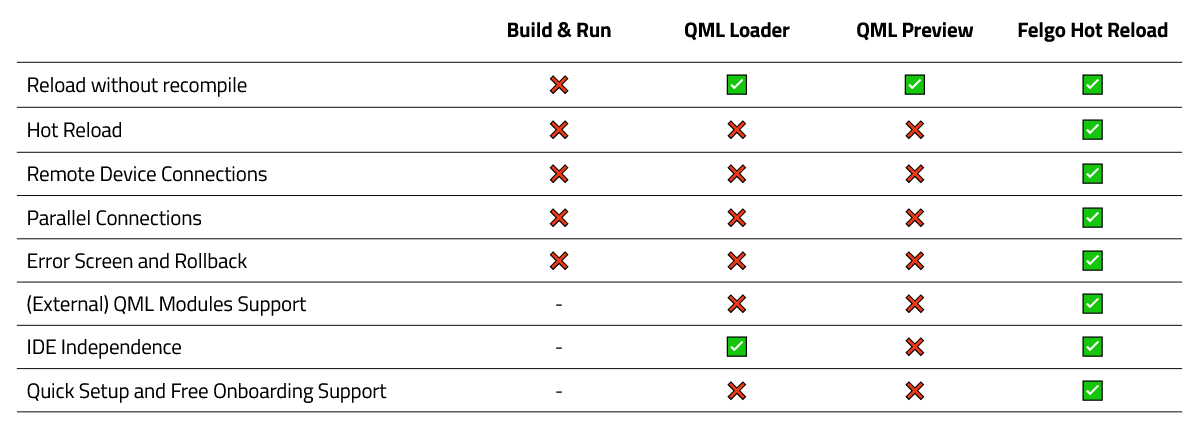 Felgo Hot Reload: Enhance your Qt Project Development with QML Code Reload Felgo Hot Reload: Enhance your Qt Project Development with QML Code Reload