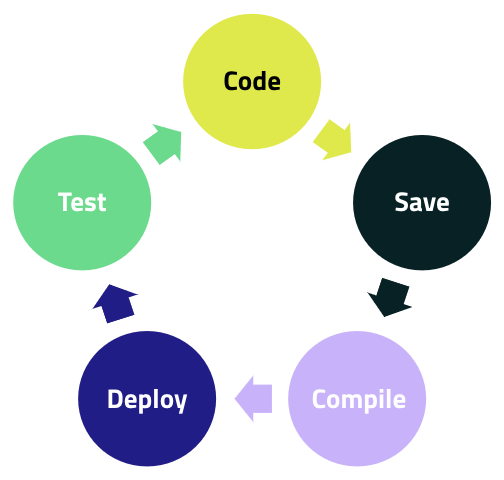 Felgo Hot Reload Enhance Your Qt Project Development With Qml Code Reload